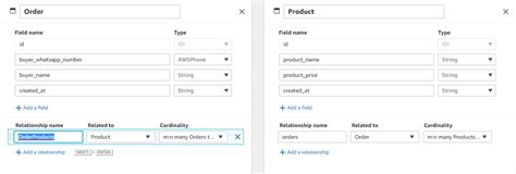 Impossible To Many To Many Relationship In Data Modeling In Admin Ui