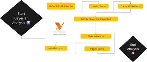 Metode Bayesian Dalam Epidemiologi Sebuah Pengantar