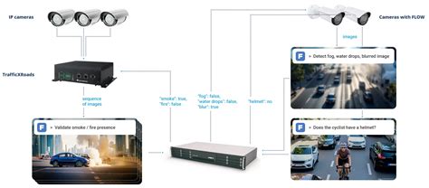 Flow Cortex Datafromsky