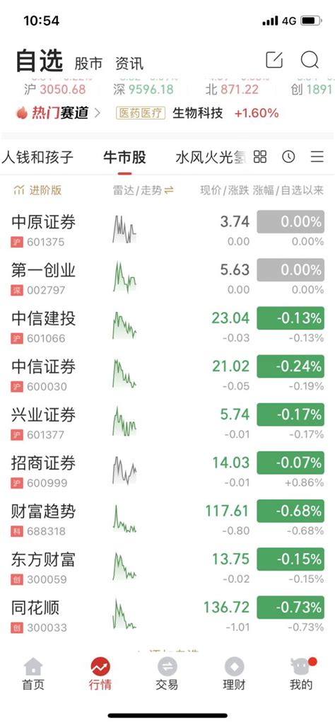 我的2020的牛市股票，怎么绿了 Nga玩家社区