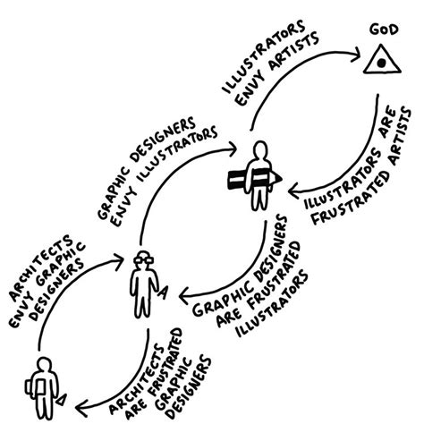 Architects Graphic Designers Illustrator Artists Architect Architects Architecture