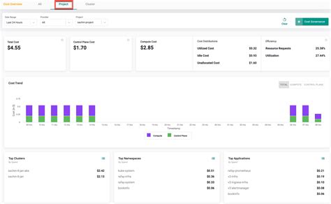 Kop Cost Management Dashboard Rafay Product Documentation