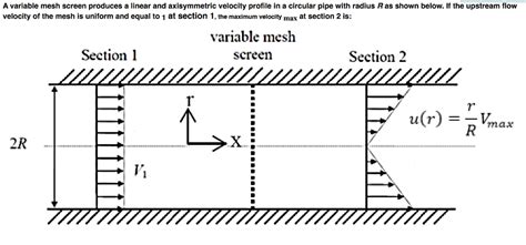 solved a variable mesh screen produces a linear and