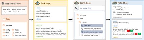 Github Tjunlp Labtsp Framework
