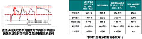 中国电力科学研究院迟永宁新电力系统下技术问题与储能技术价值 储能热管理研究院