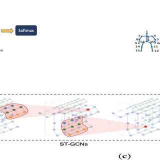 Illustration Of Deep Learning Techniques For Processing RGB D Data A Download Scientific