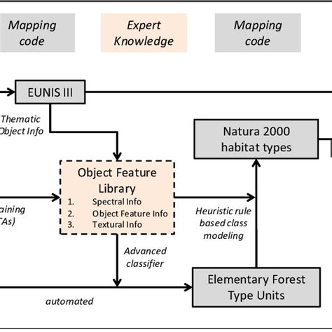 Strategy For Class Modeling Information Is Collected Via Training