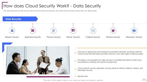 Top 10 Cloud Security PowerPoint Presentation Templates In 2024