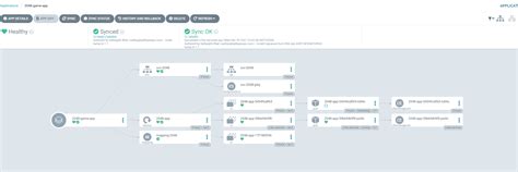 Taking On The DigitalOcean Kubernetes Challenge GitOps CI CD With Argo CD And Tekton