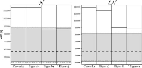 Results Of Example 2 Assuming Normal Left And Lognormal Right