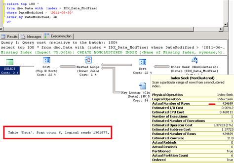 Sunday T Sql Tip Select Top N Using Aligned Non Clustered Index On Partitioned Table About