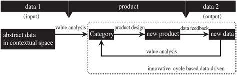 “dataproductdata” Innovative Design Pattern Download Scientific