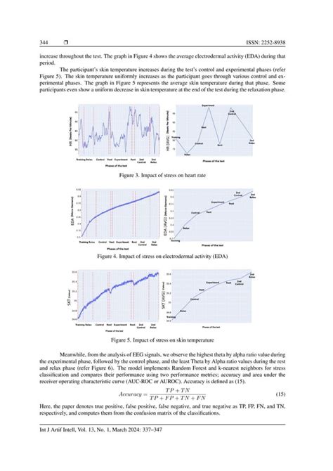 Machine Learning Based Stress Classification System Using Wearable Sensor Devices PDF