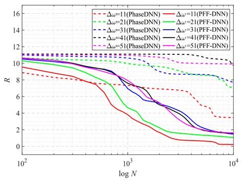 Parallel Frequency Function Deep Neural Network For Efficient
