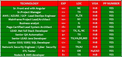 Sameer Mahammad On Linkedin Dotnetdeveloper Dotnetjobs Ctc
