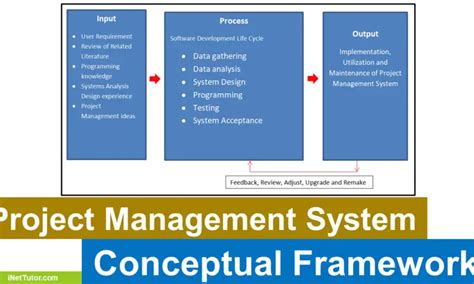 Ipo Model Conceptual Framework Of Customer Feedback Information System 2025