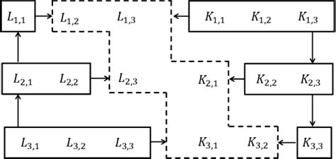 Figure 2 From Mit Open Access Articles Optimal Output Feedback Architecture For Triangular Lqg