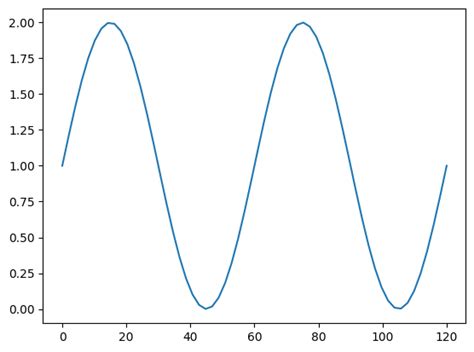 parameterisation — pybamm v24 5 manual