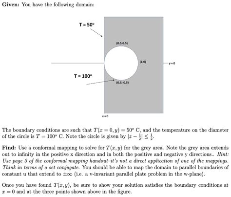 Solved Given You Have The Following Domain The Boundary Chegg