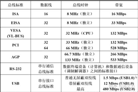 Mips汇编计算开方计算机组成原理8 18 Csdn博客 Mips汇编计算开方计算机组成原理8 18 Csdn博客