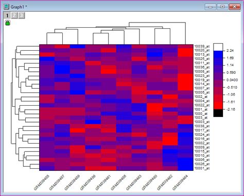 help online apps heat map with dendrogram