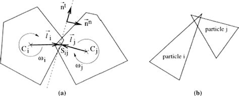 A Schematic Drawing Of A Particle Particle Contact For Two Overlapping