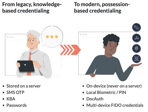 Mfa Blog Series Pt 3 Embrace The Next Generation Of Data Protection With Webauthn Mfa