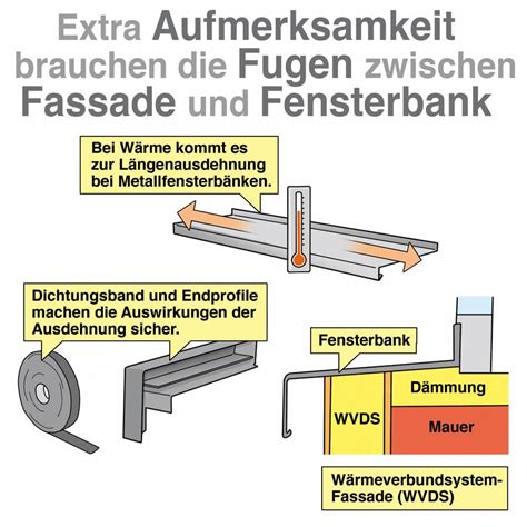Fensterbank Einbauen Materialwahl Und Anleitung