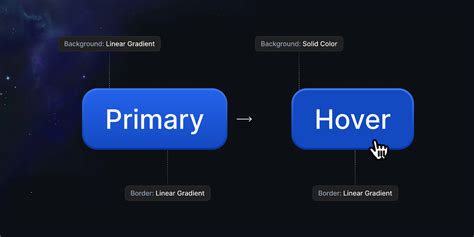 A New Era For UI Buttons Figma