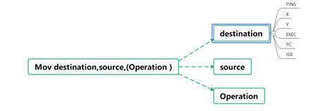 Case 8丨pio Programmable Input And Output Ports Microbit