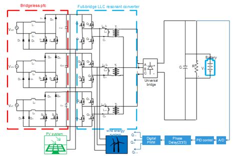Schematic Of The Proposed Three Phase Interleaved Llc Resonant Download Scientific Diagram