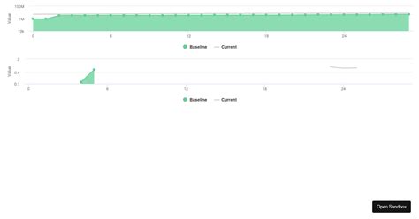 React Line Chart Codesandbox