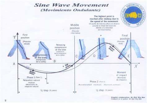 Soo Shim Kwan 水心館수심관 A Sine Wave Compliment