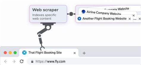 Web Crawling Vs Web Scraping Understanding The Difference