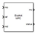Explicit MPC Controller Explicit Model Predictive Controller Simulink