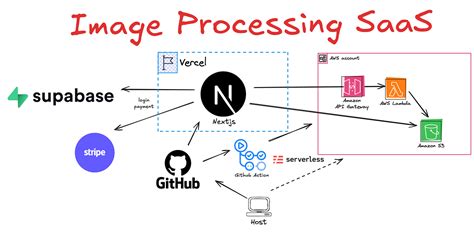 A Step By Step Guide To Crack Wifi Password With Python By Peng Cao