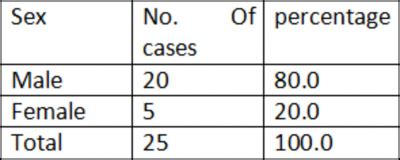 Internet Scientific Publications