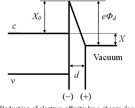 Figure 3 From Surfaces With Lowered Electron Work Function Problems Of Their Creation And