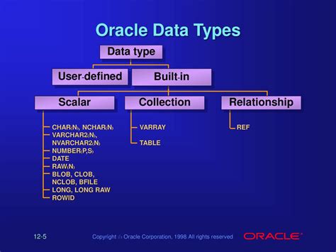 Managing Tables Ppt Download