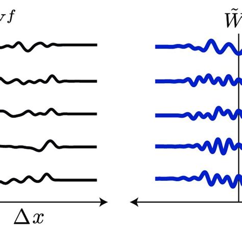 randomly constructed fixed scale interactions left column and their download scientific