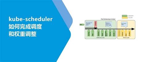 Kube Scheduler如何完成调度和权重调整 知乎