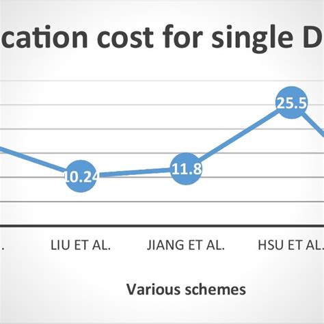 Computational Cost For Single Patient Download Scientific Diagram