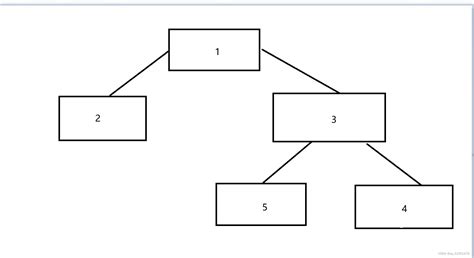 二叉树删除结点 移除tree某一层 csdn博客