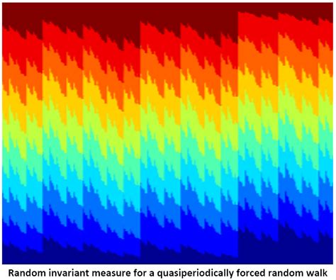 Thermodynamic Formalism For Random Dynamical Systems Matrix