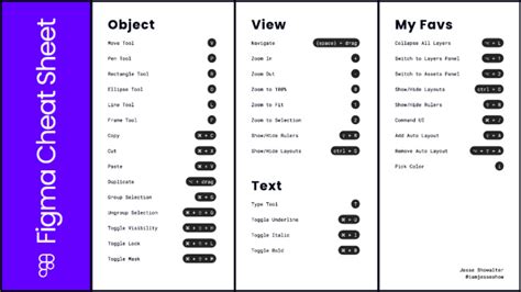 Figma Cheat Sheet Pdf Computing