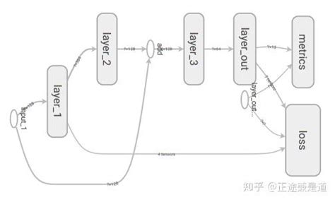 通过kerasmodel创建模型 知乎