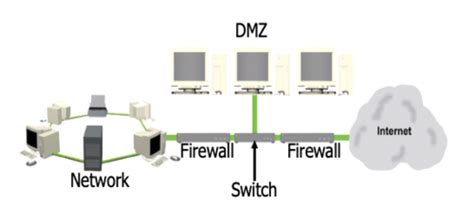 Cissp Domain 4 Flashcards Quizlet