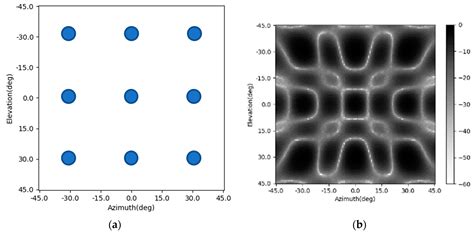 Remote Sensing Free Full Text Convolutional Neural Network With Spatial Variant Convolution