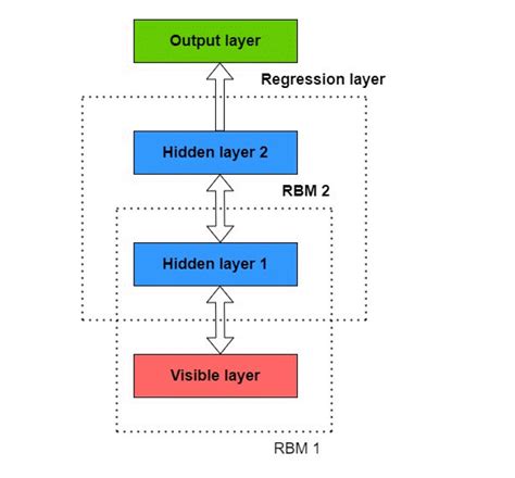 Top 10 Deep Learning Algorithms In Machine Learning 2022