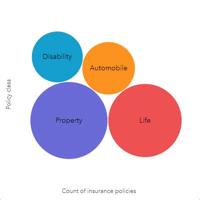 Create A Bubble Chart